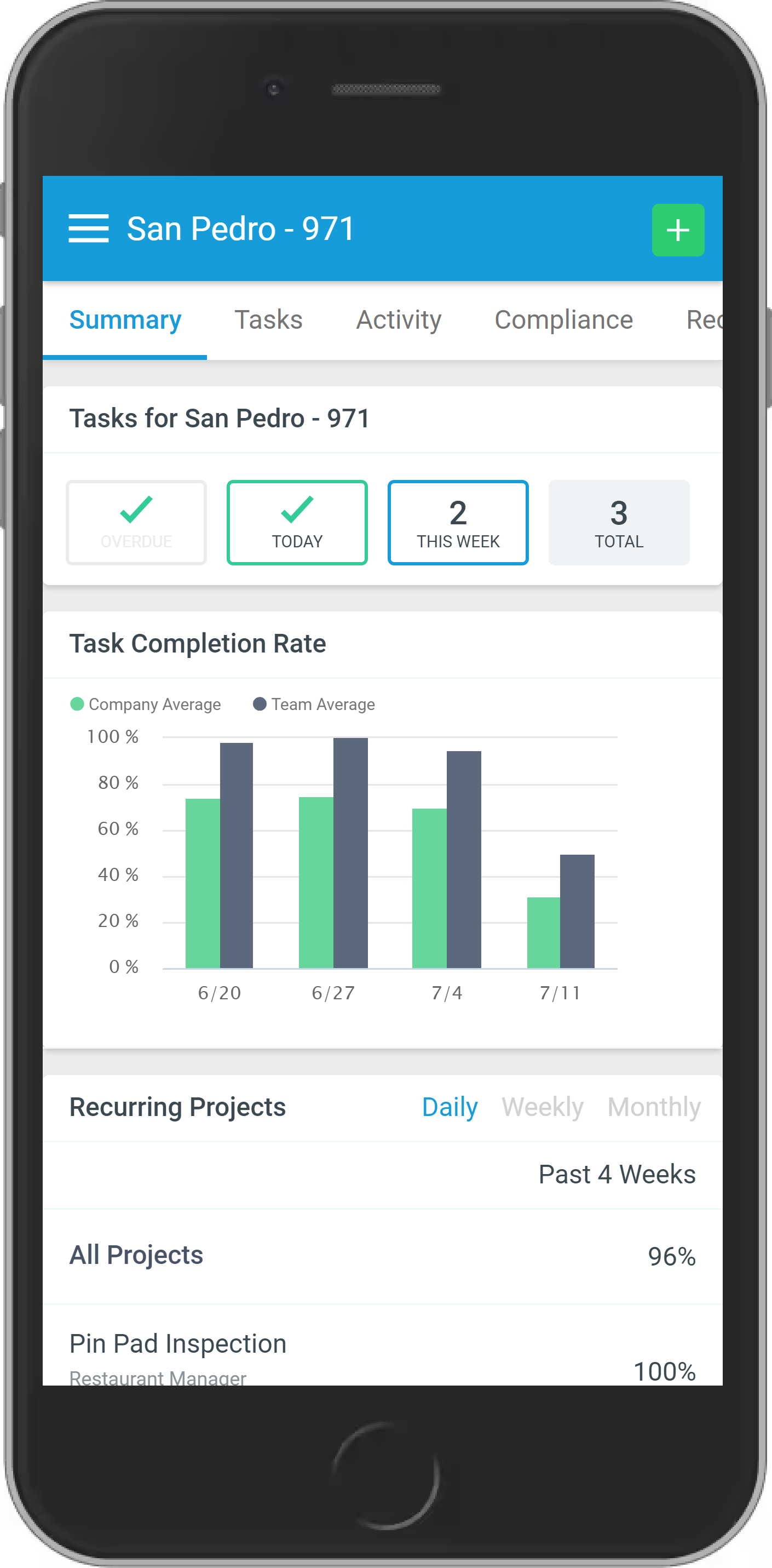Navigating the Zenput Mobile Dashboard – Crunchtime Support Services