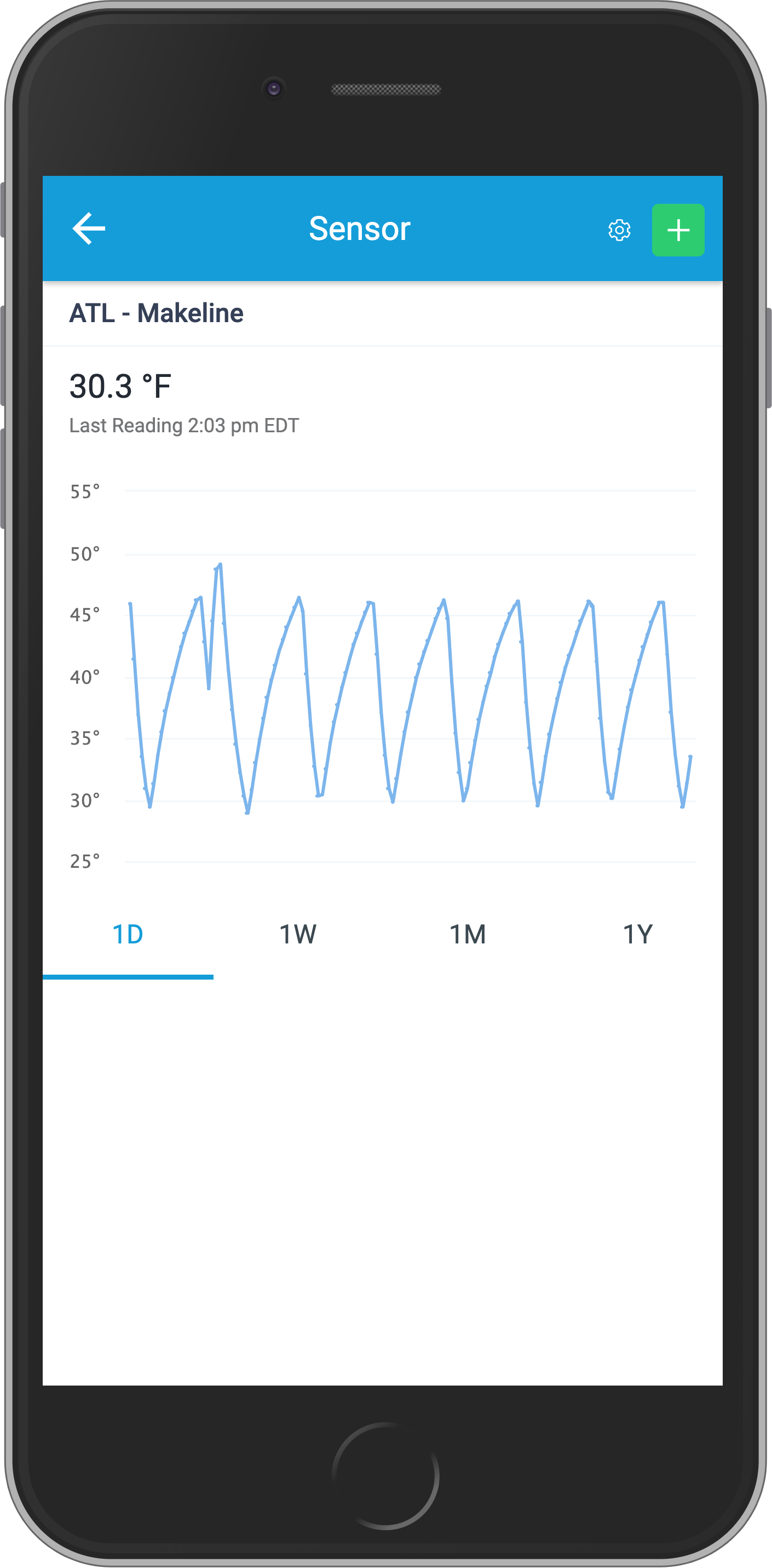 Navigating the Zenput Mobile Dashboard – Crunchtime Support Services