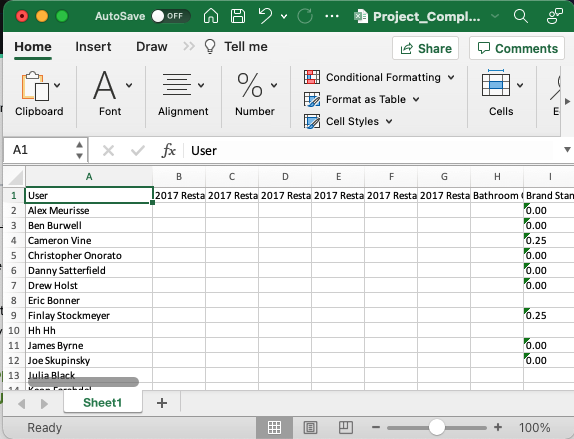 What are the different kinds of reports? – Crunchtime Support Services