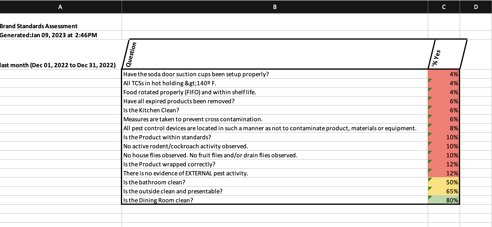 What are the different kinds of reports? – Crunchtime Support Services