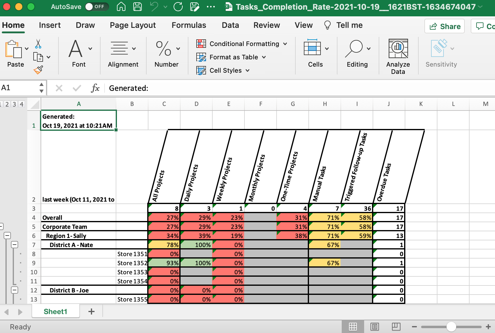 What are the different kinds of reports? – Crunchtime Support Services