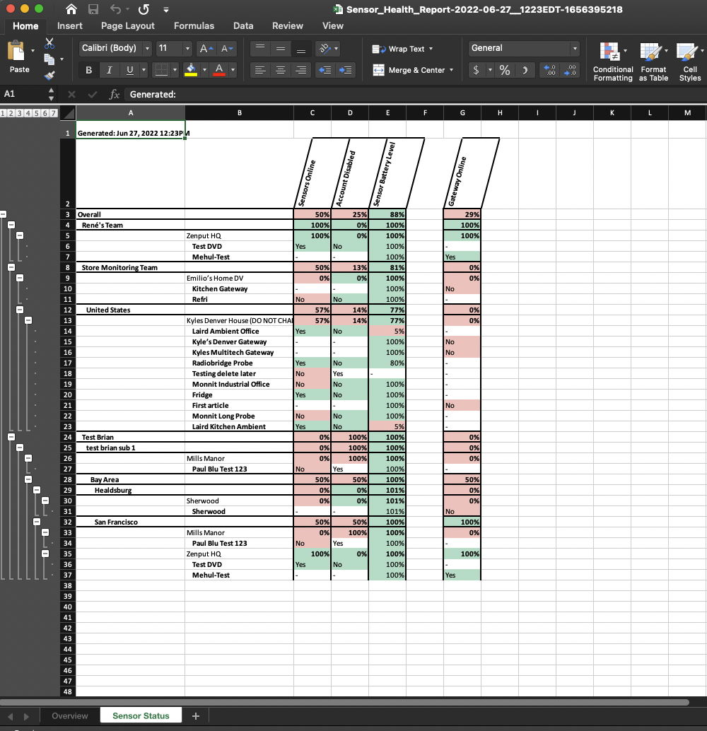 What are the different kinds of reports? – Crunchtime Support Services