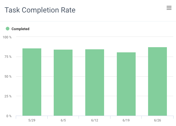 Using the Zenput dashboard – Crunchtime Support Services