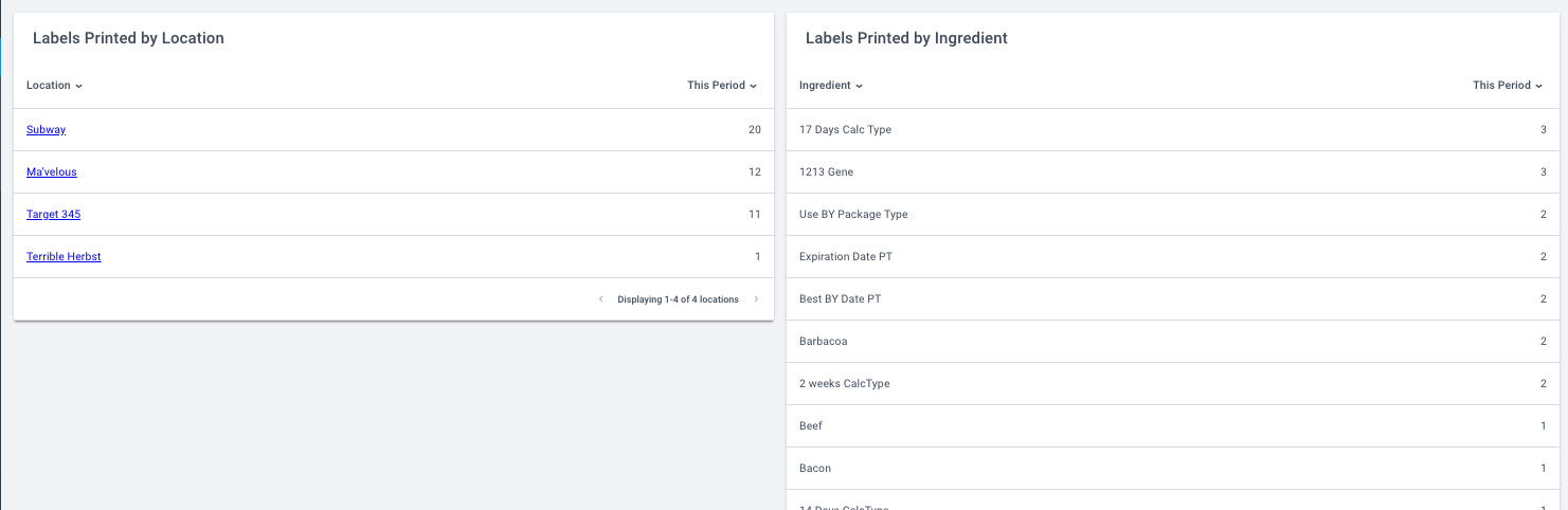 Zenput Labels: Reporting – Crunchtime Support Services