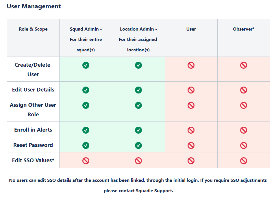 User Profiles and Permission Hierarchy – Crunchtime Support Services
