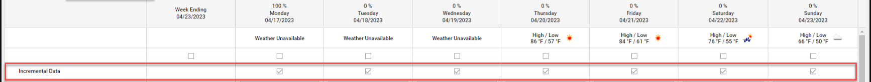 Why can't I edit our Net-Chef Sales Forecast? – Crunchtime Support Services