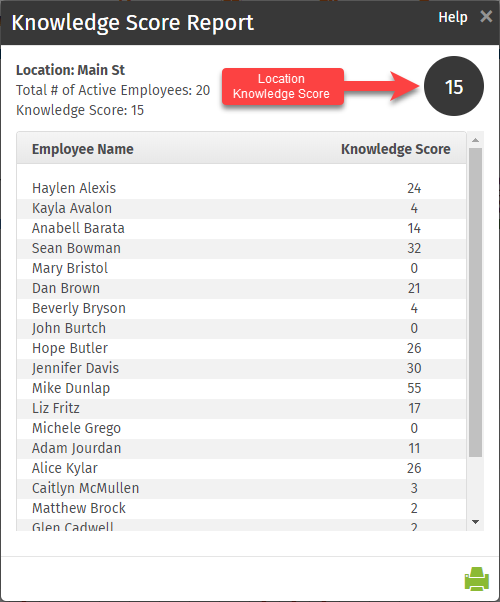 Knowledge Score Report – Crunchtime Support Services