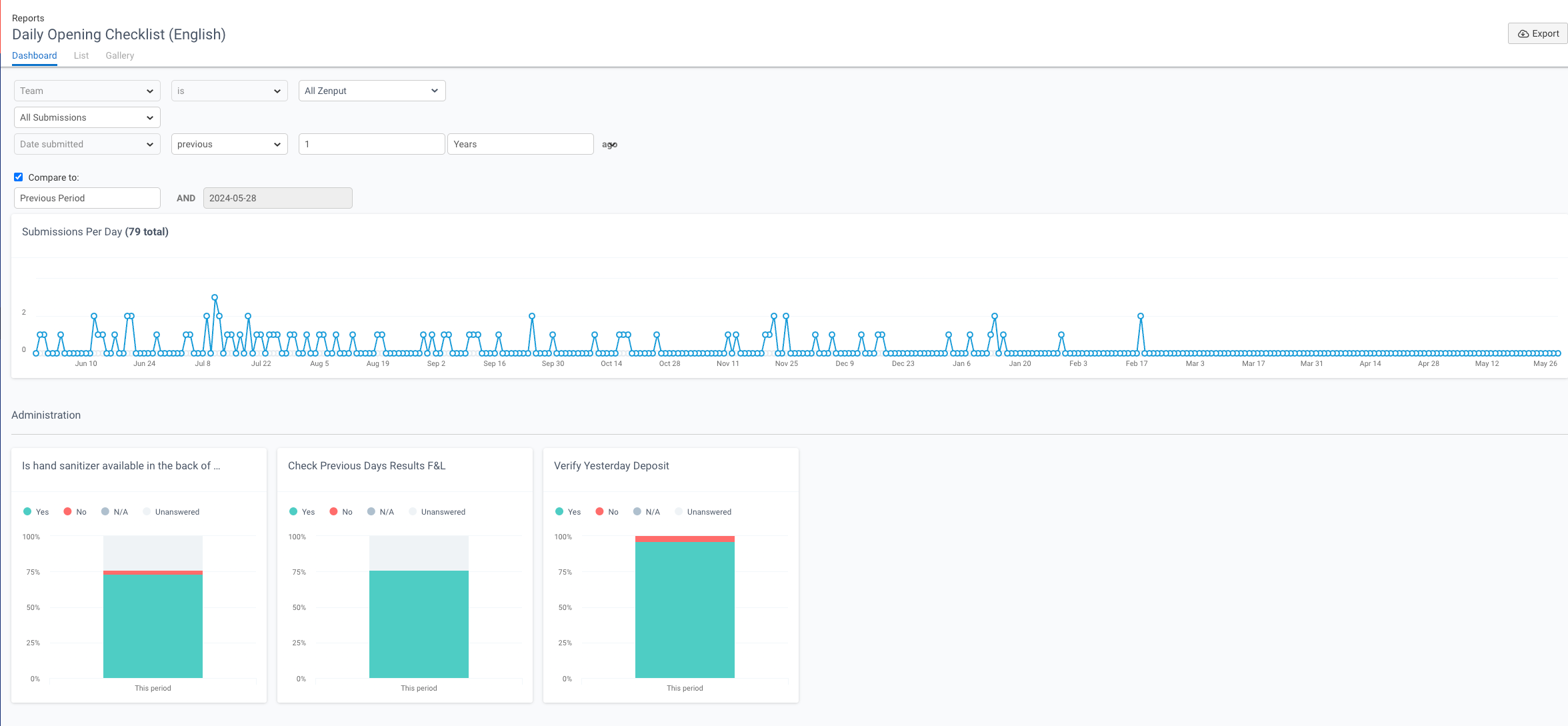 How to: See form submissions from the form dashboard – Crunchtime ...